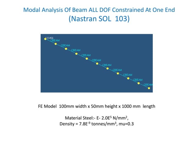 Cantilever Beam modal analysis using 1D elements in Nastran Cantilever Beam modal analysis using 1D elements in Nastran