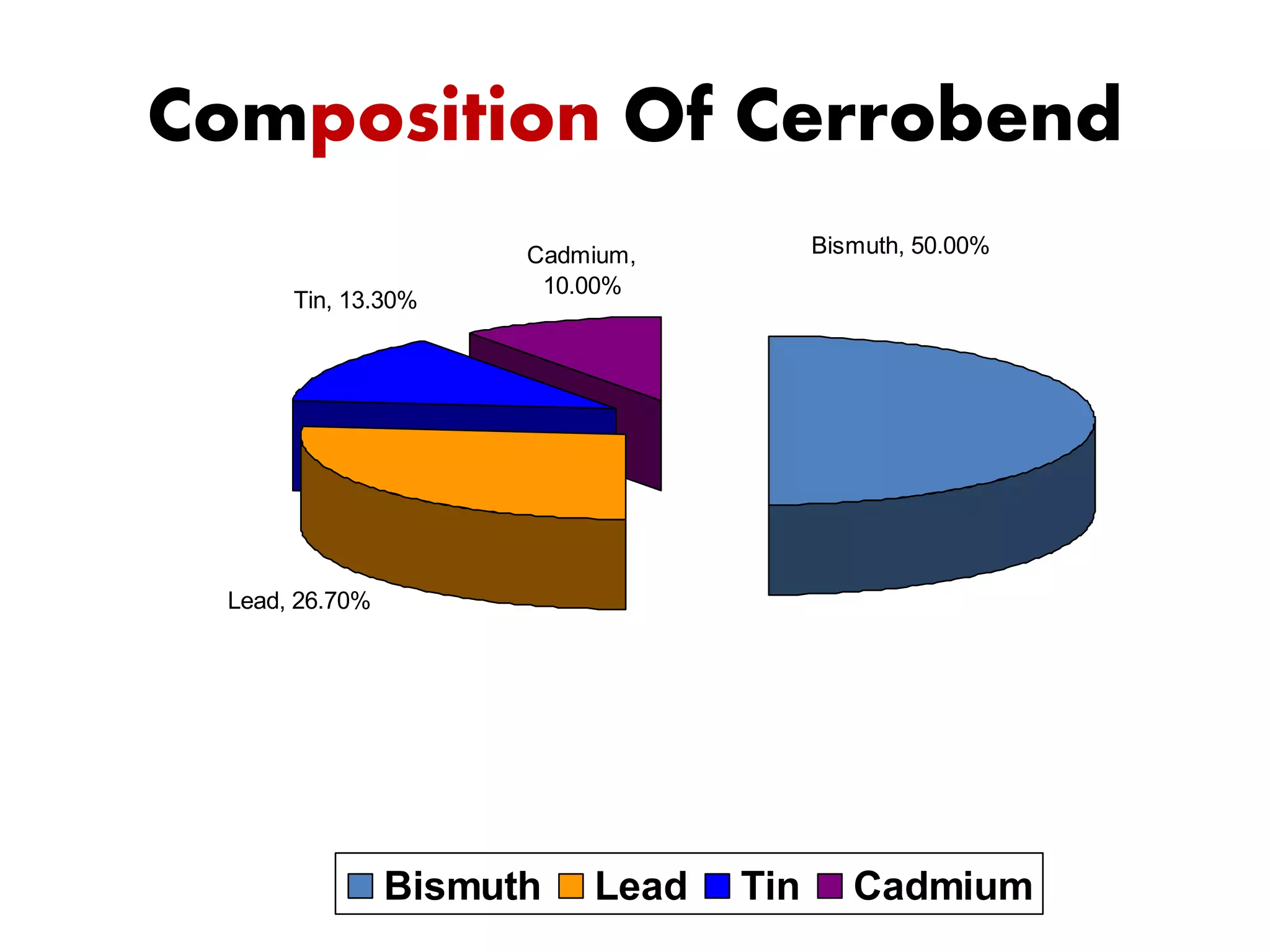 Beam modification in radiotherapy | PPTX