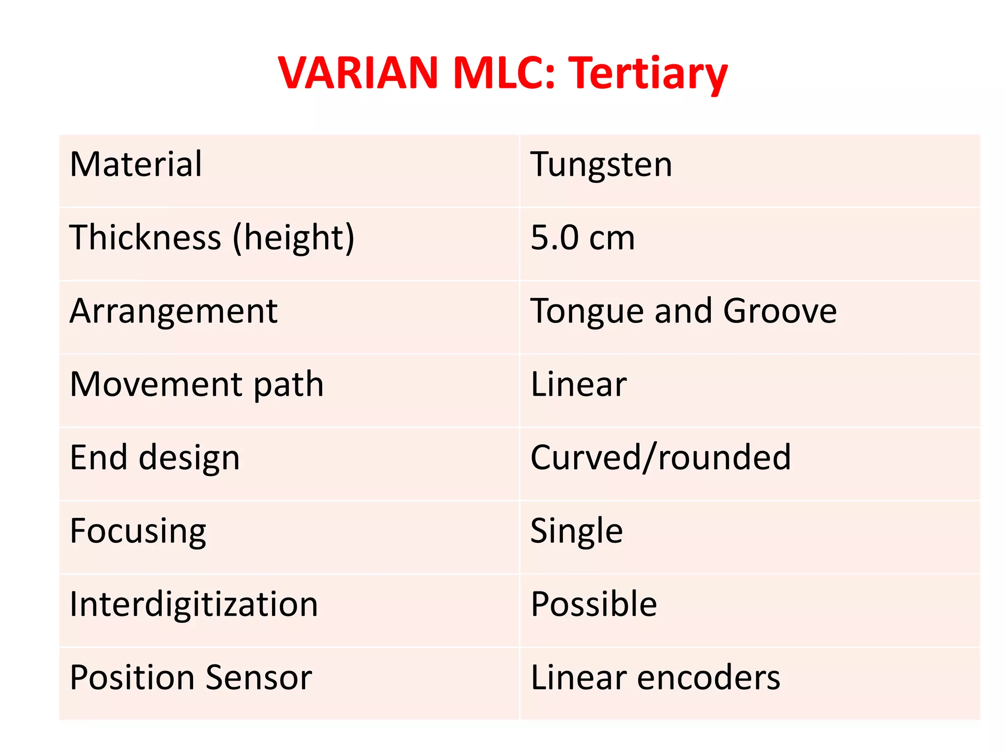 Beam modification in radiotherapy | PPTX