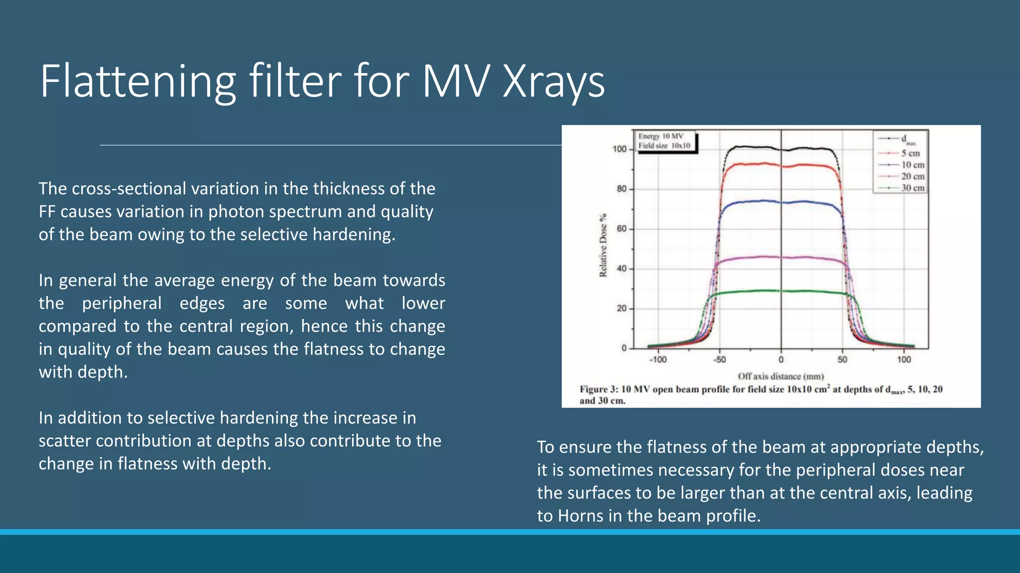 Beam modification ppt.pptx