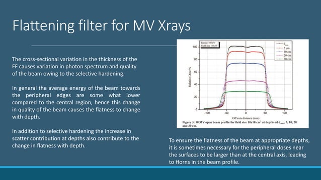 Beam modification ppt.pptx