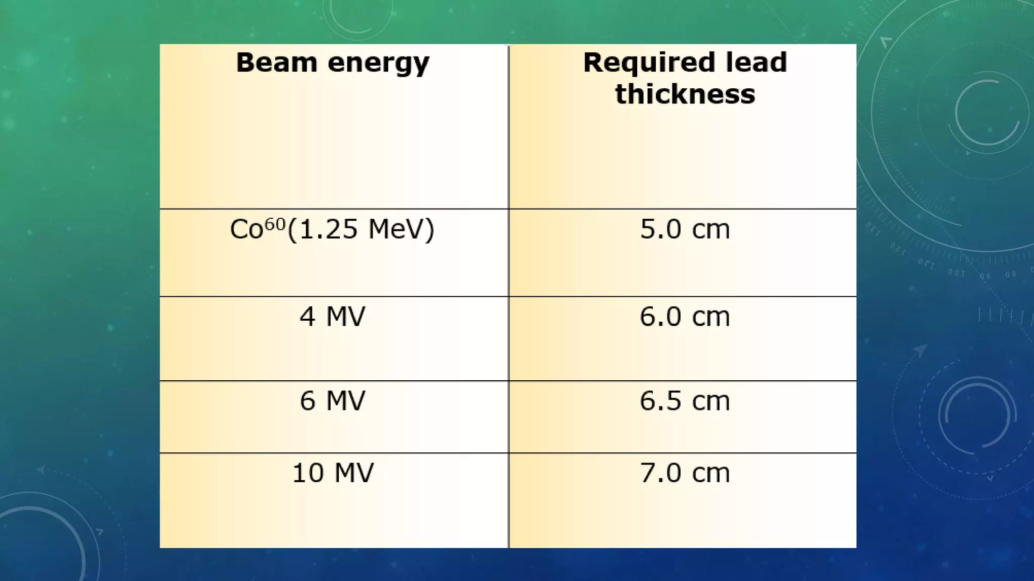 Beam modification devices | PPTX