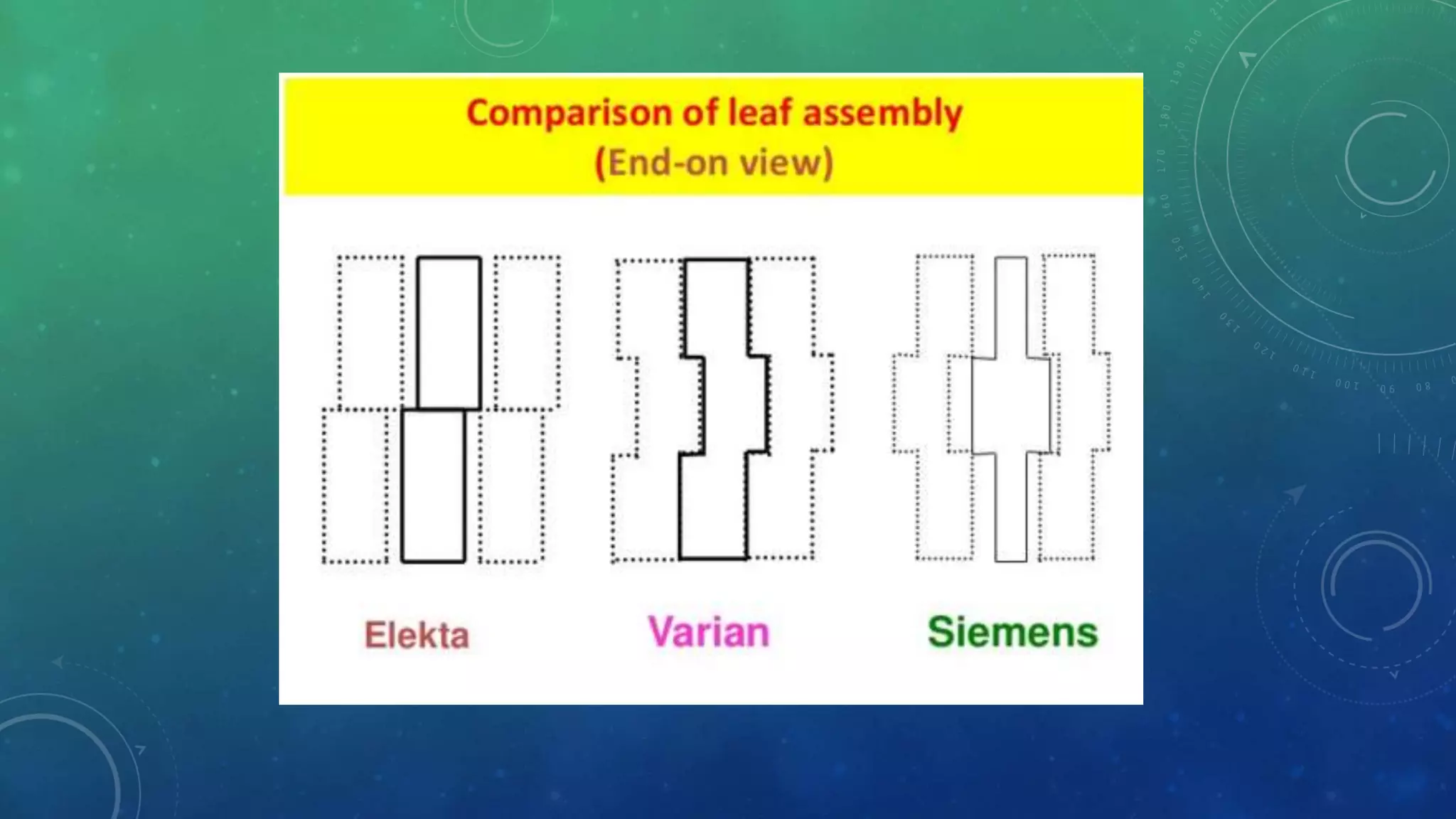 Beam modification devices | PPTX