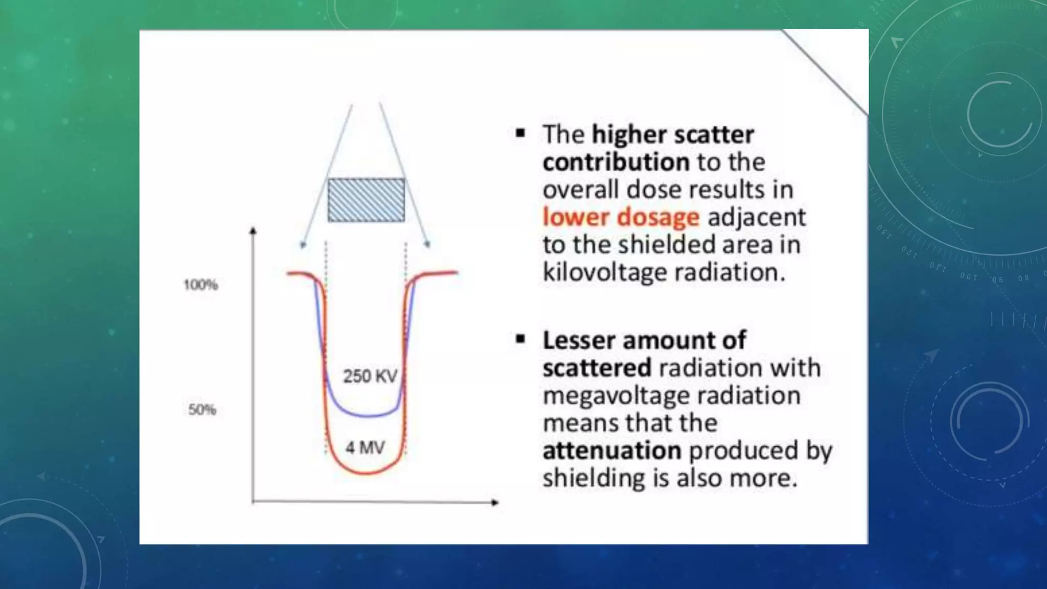 Beam modification devices | PPTX