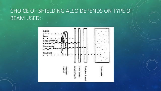 Beam modification devices | PPTX