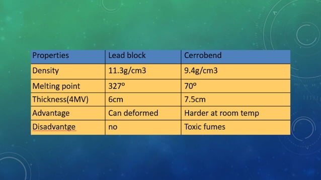 Beam modification devices | PPTX
