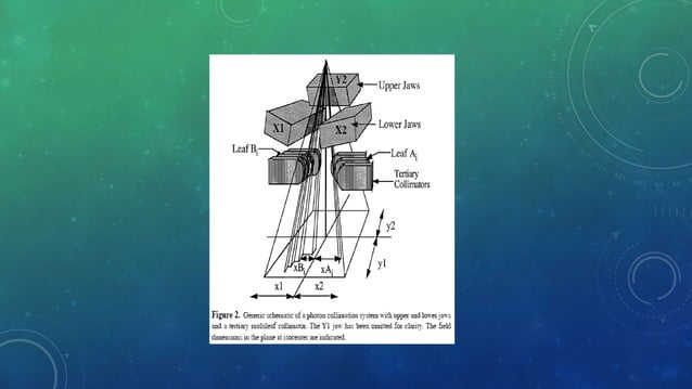 Beam modification devices | PPTX