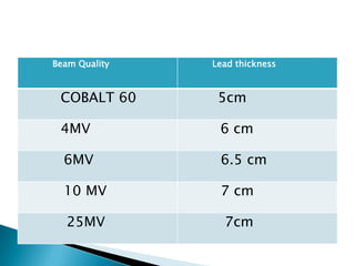 Beam modifications | PPTX