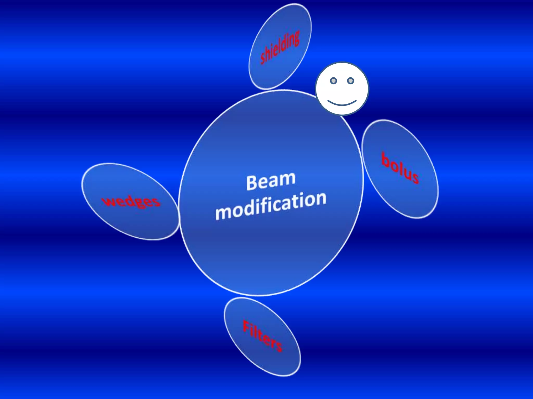 Beam modifications | PPTX