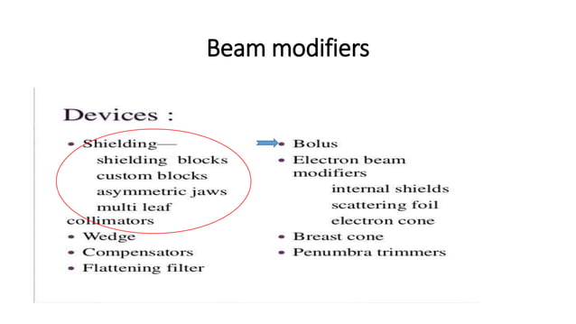 Beam modifiers | PPT