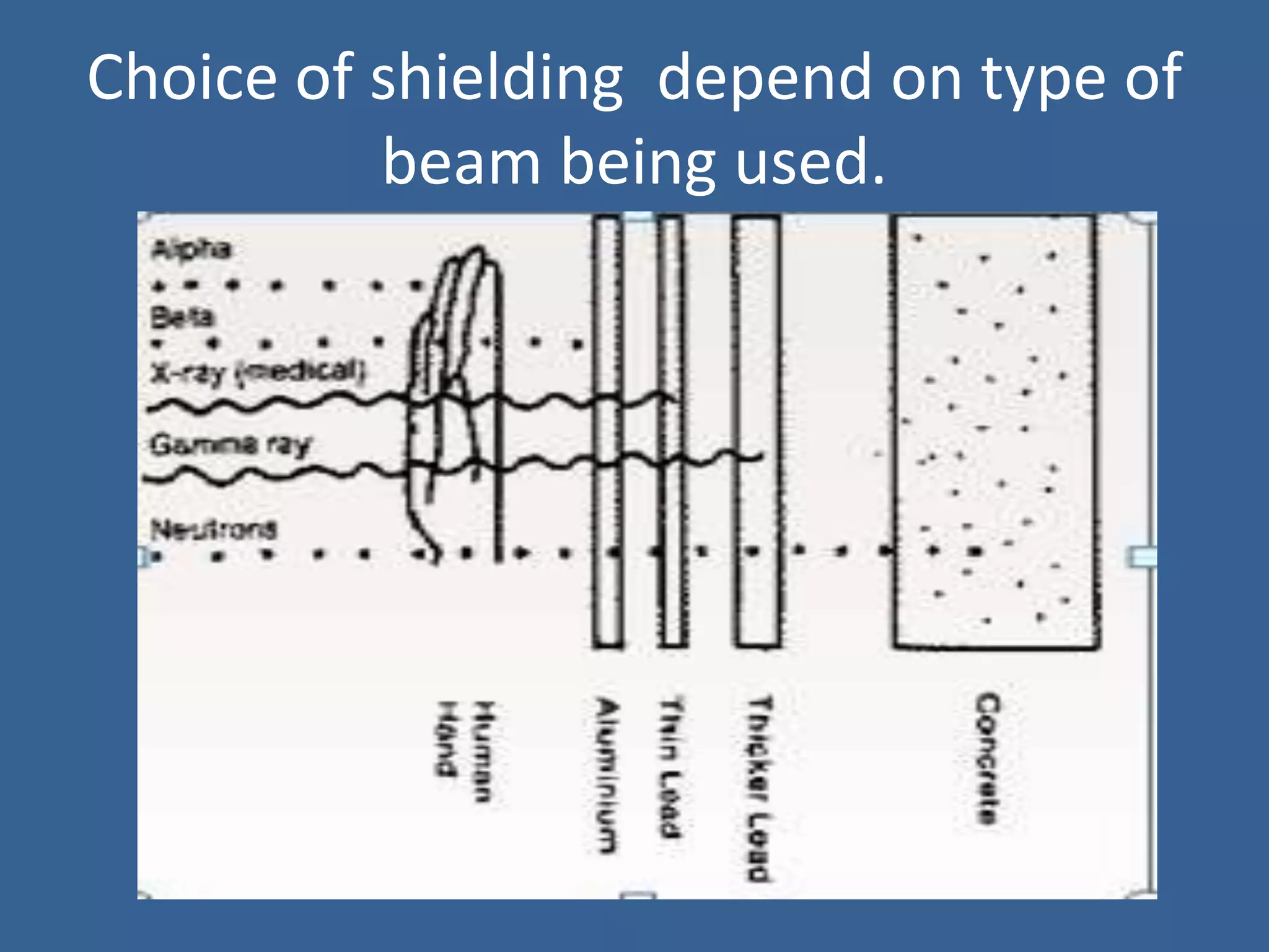 Beam modifying devices | PPTX