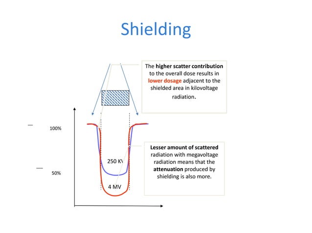 Beam modifying devices | PPTX | Chemistry | Science