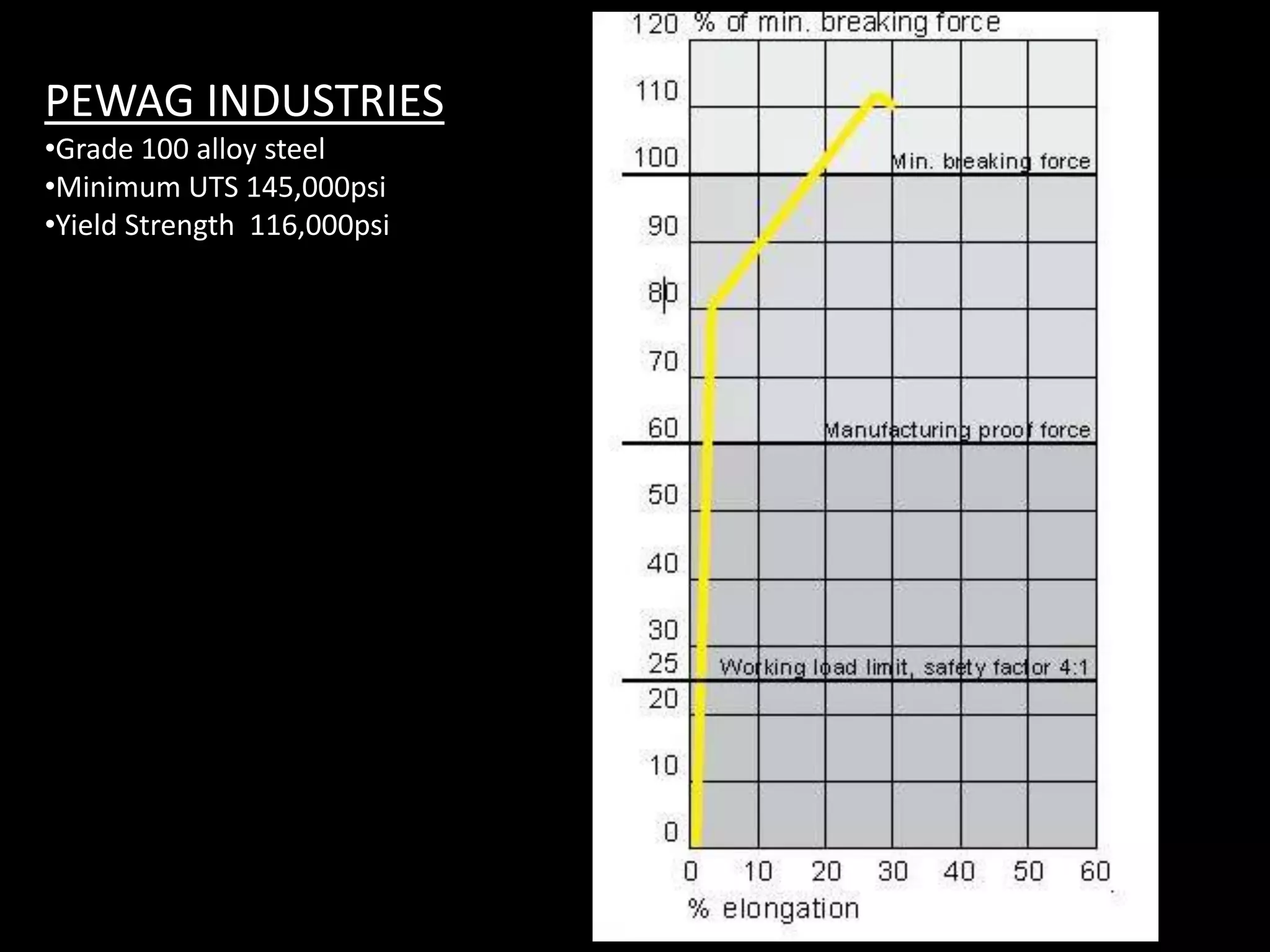Beam Presentation | PPTX