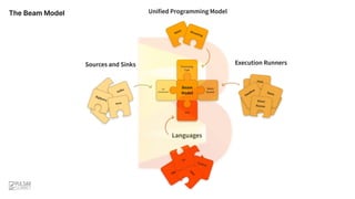 Beam + Pulsar: Powerful Stream Processing at Scale - Pulsar Summit SF 2022 | PPT