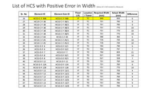 Beam Quality Issues.pptx
