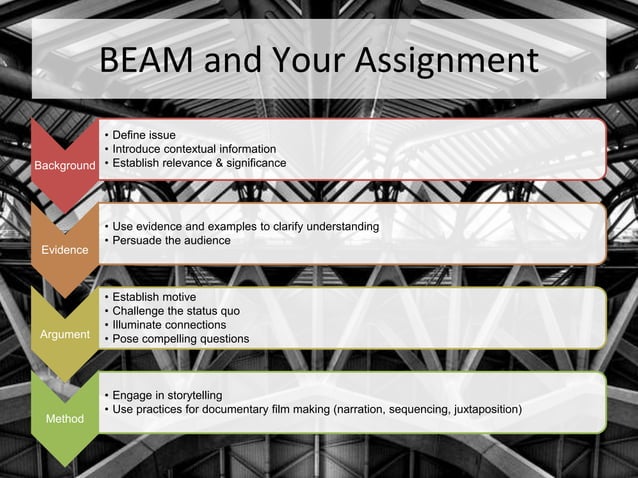BEAM- Science, Technology & Self | PPT