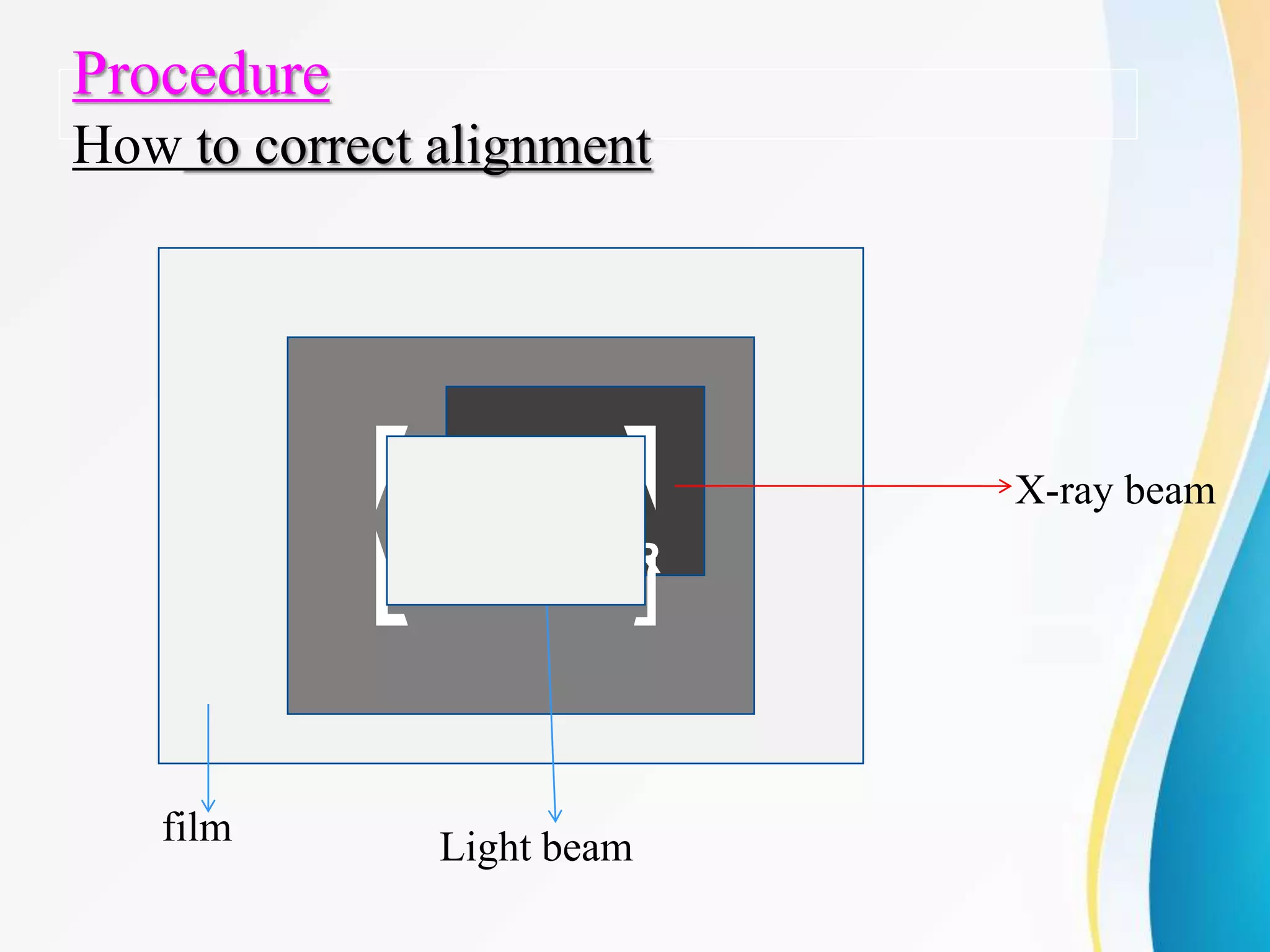 Beam restricted device and filter used in x ray | PPTX