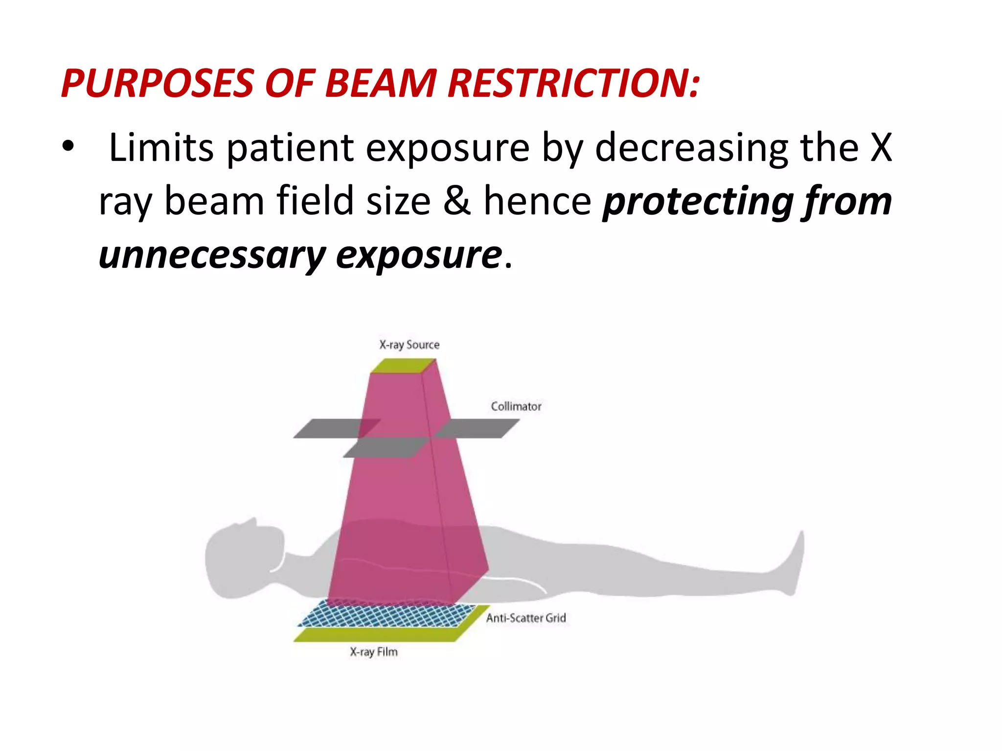 Beam restriction | PDF