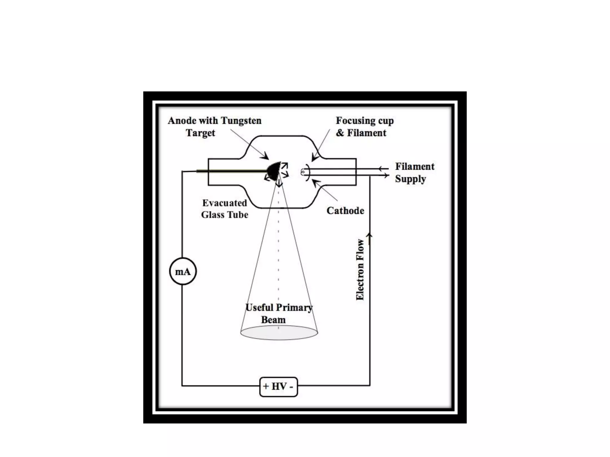 Beam restriction | PDF