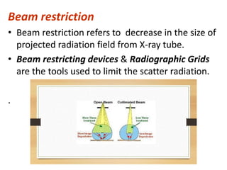 Beam restriction | PDF