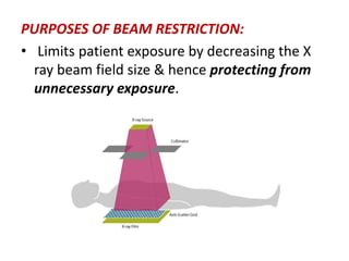 Beam restriction | PDF