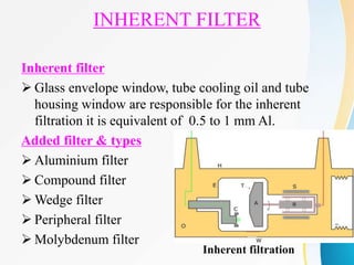 Beam restriction devices in x rays by sushil pattar | PPTX