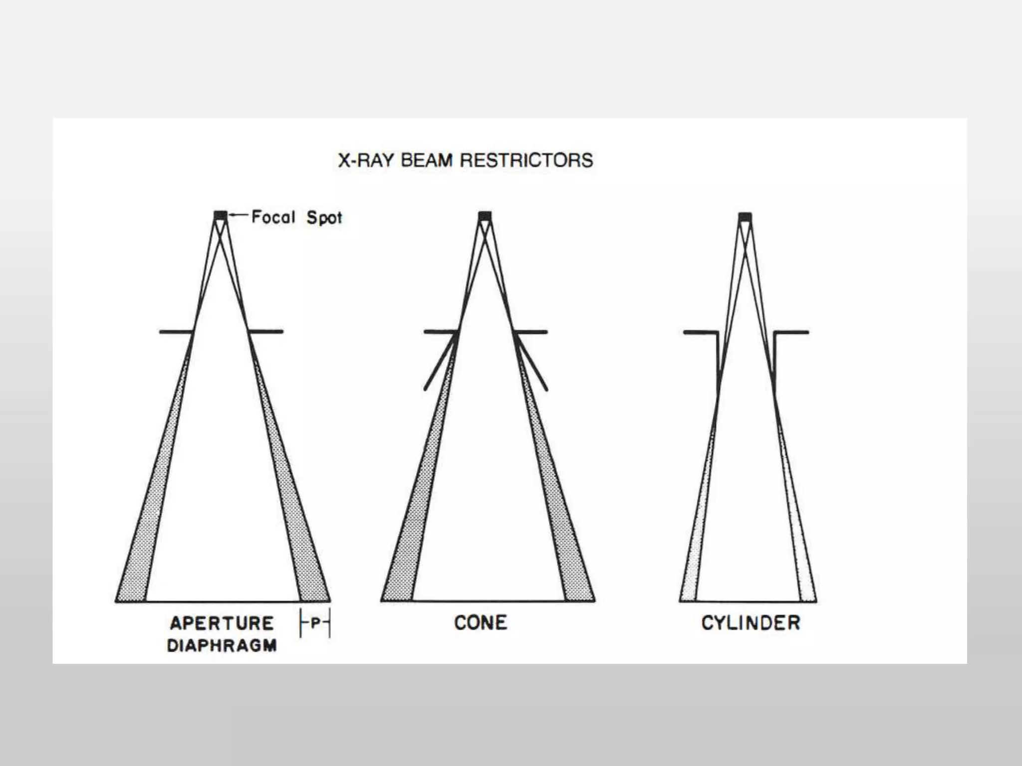 Beam restriction technique and devices.pptx