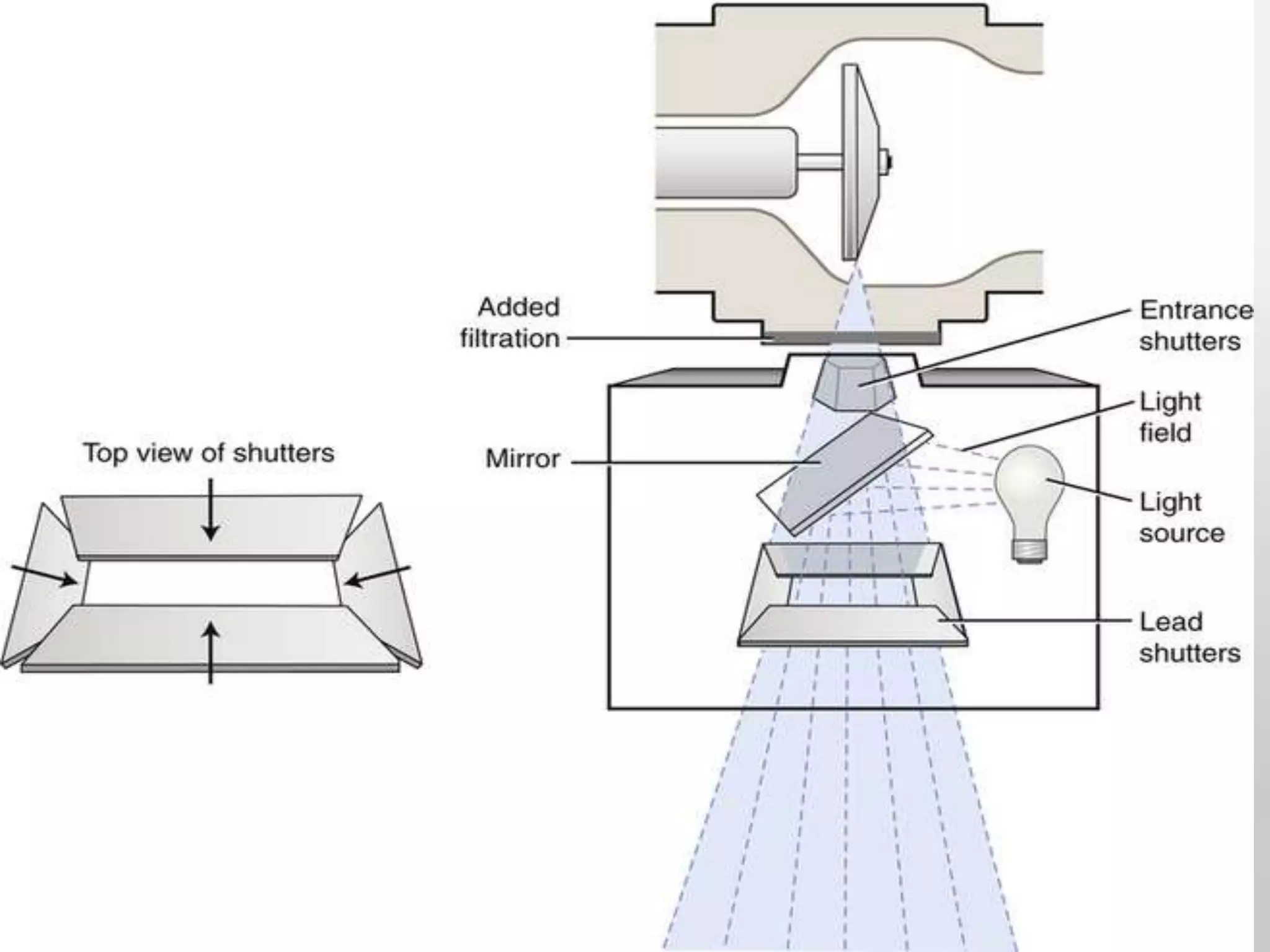 Beam restriction technique and devices.pptx