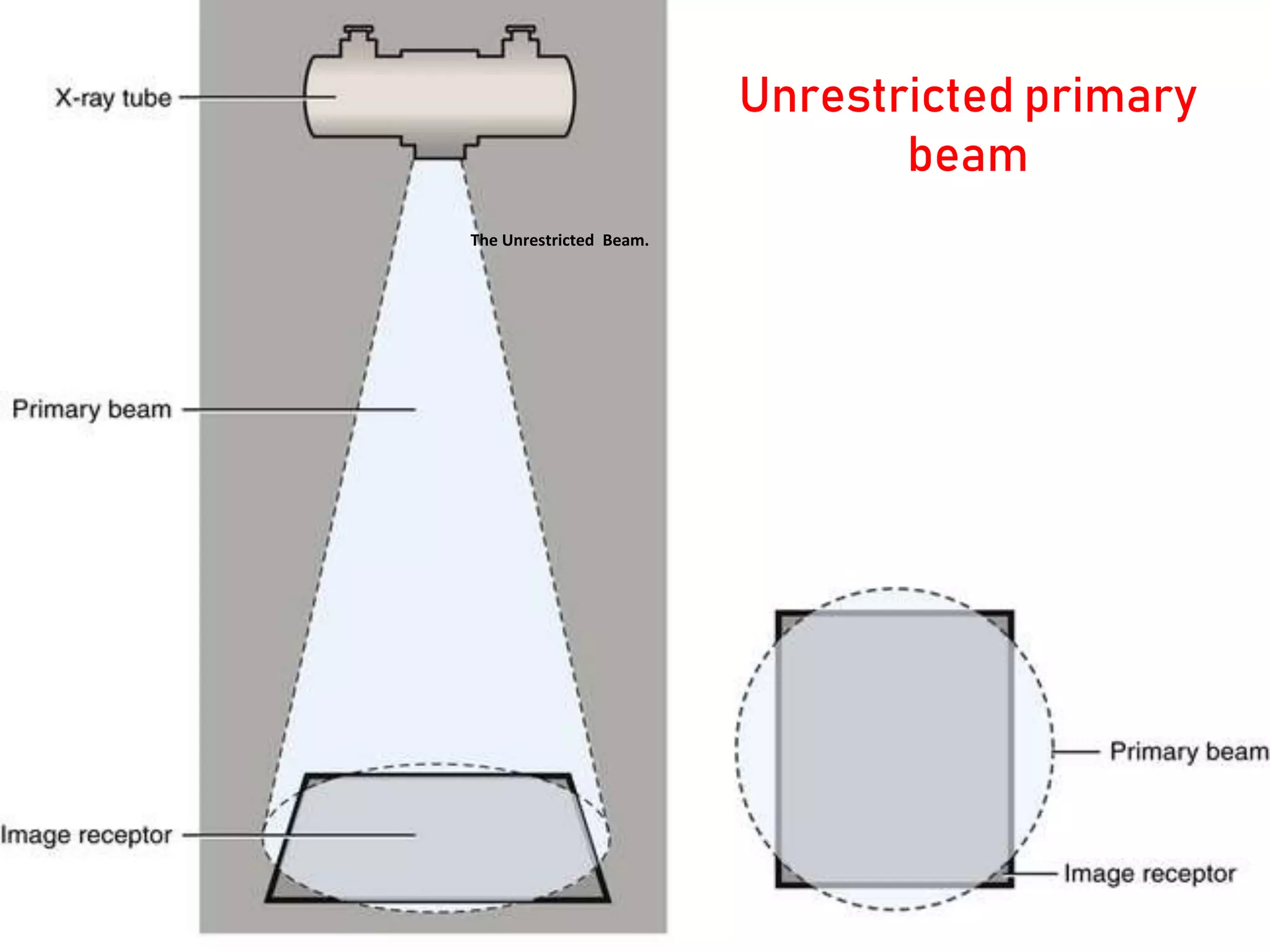 Beam restriction technique and devices.pptx