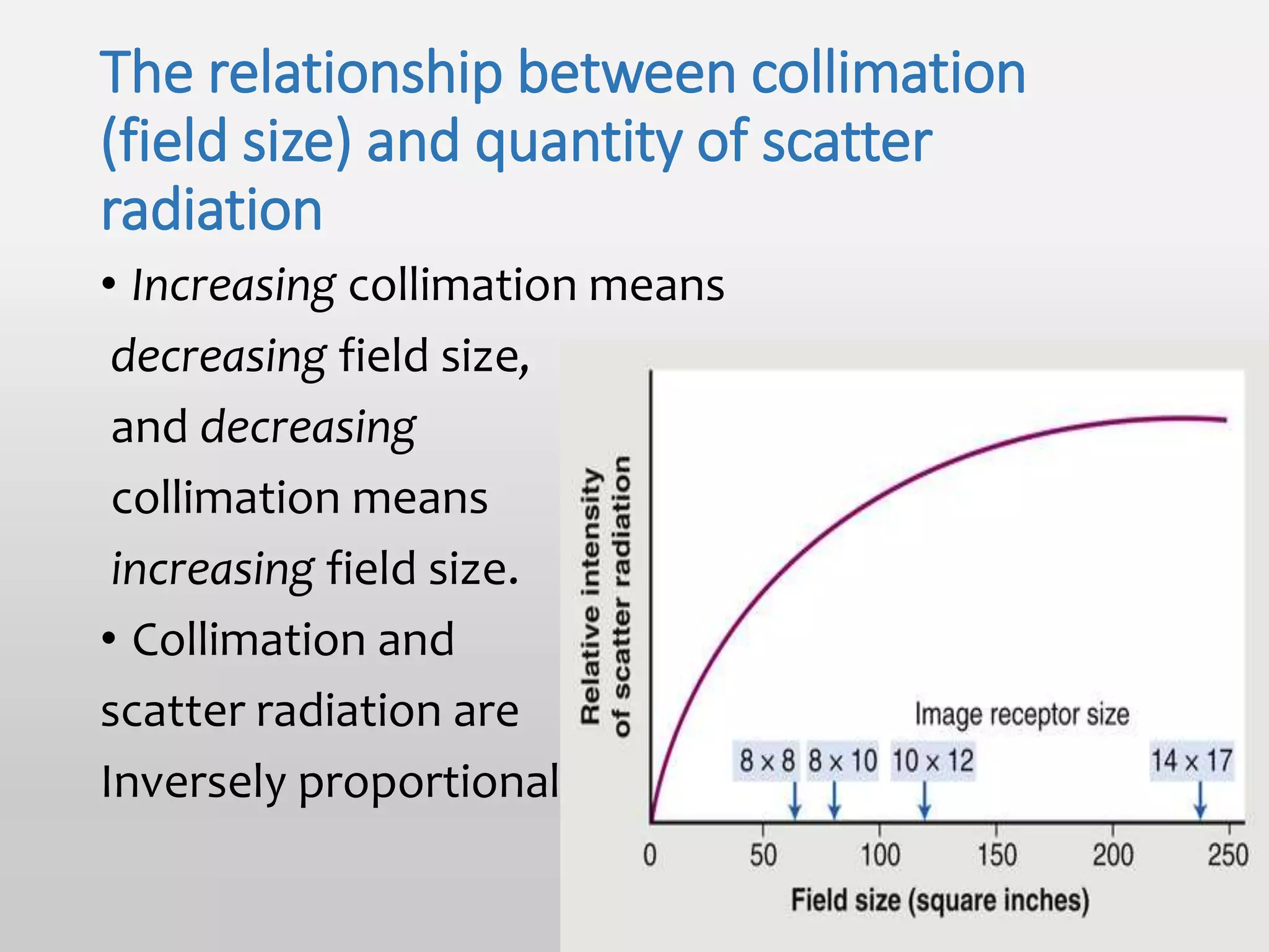 Beam restriction technique and devices.pptx