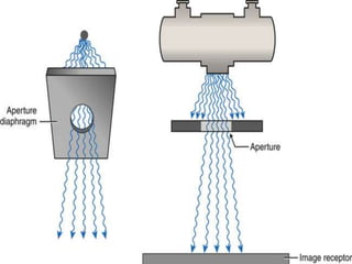 Beam restriction technique and devices.pptx