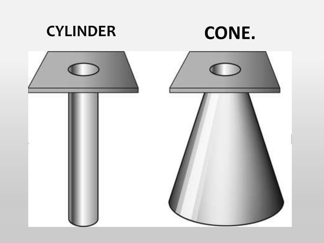 Beam restriction technique and devices.pptx
