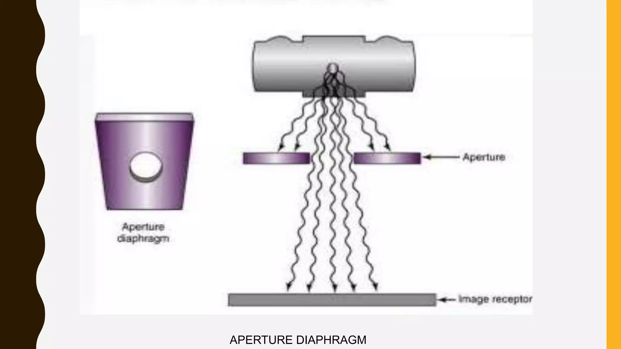 Beam Restrictor devices.pptx