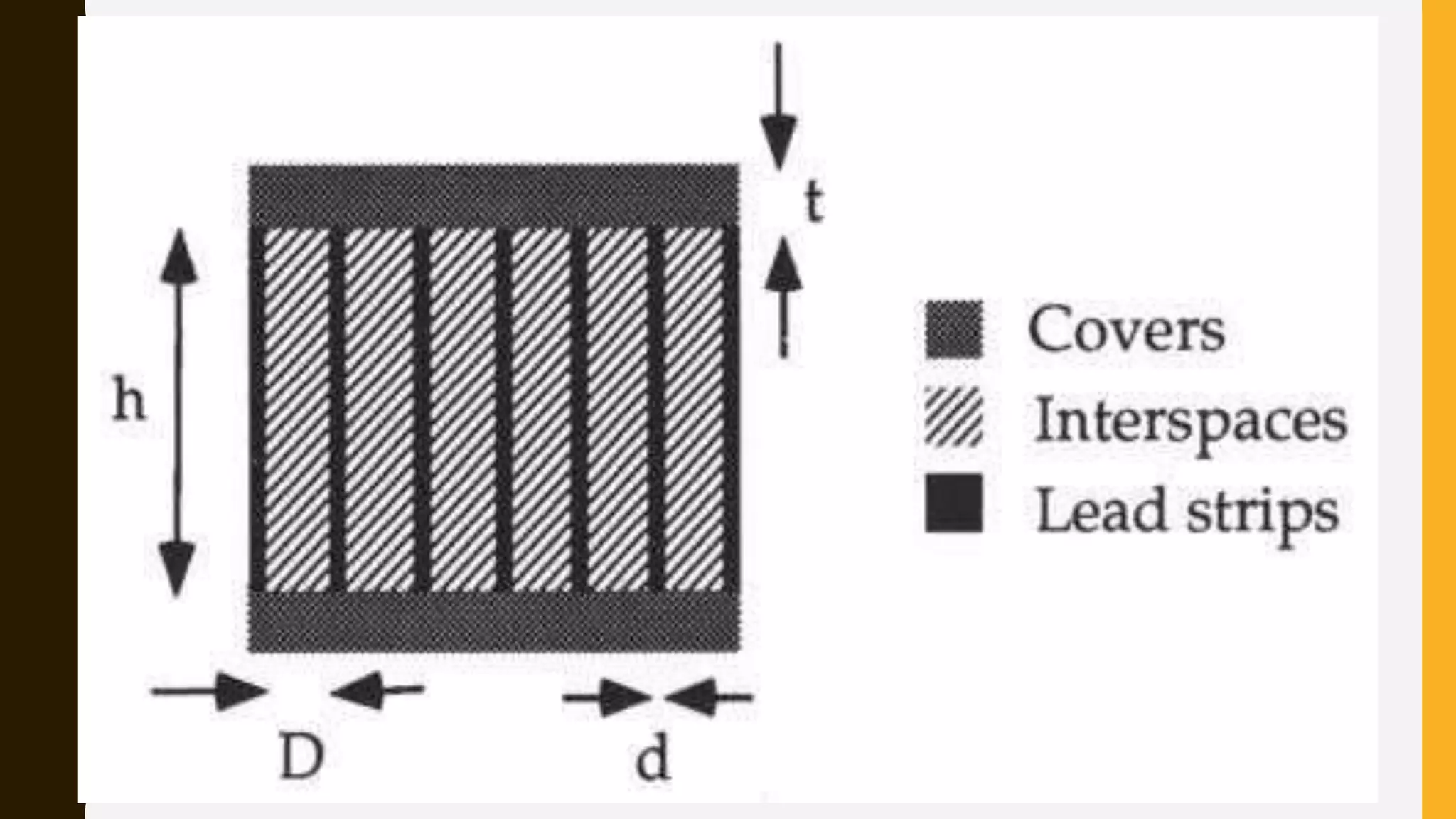 Beam Restrictor devices.pptx
