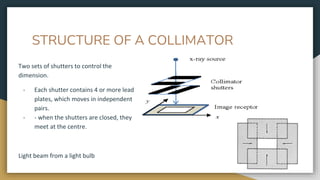 Beam restrictors.pptx