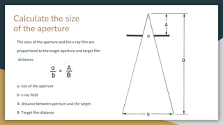 Beam restrictors.pptx