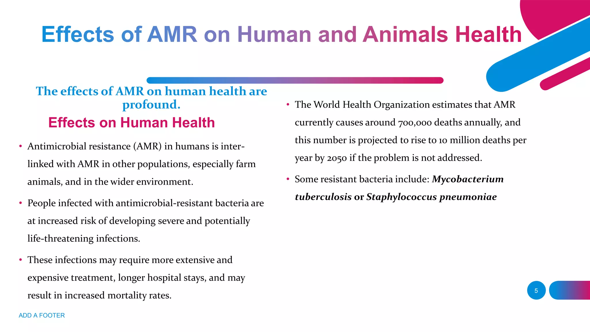 Be AMR Smart Webinar.pptx