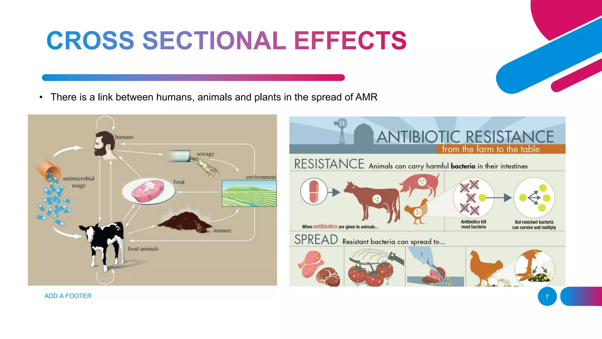 Be AMR Smart Webinar.pptx