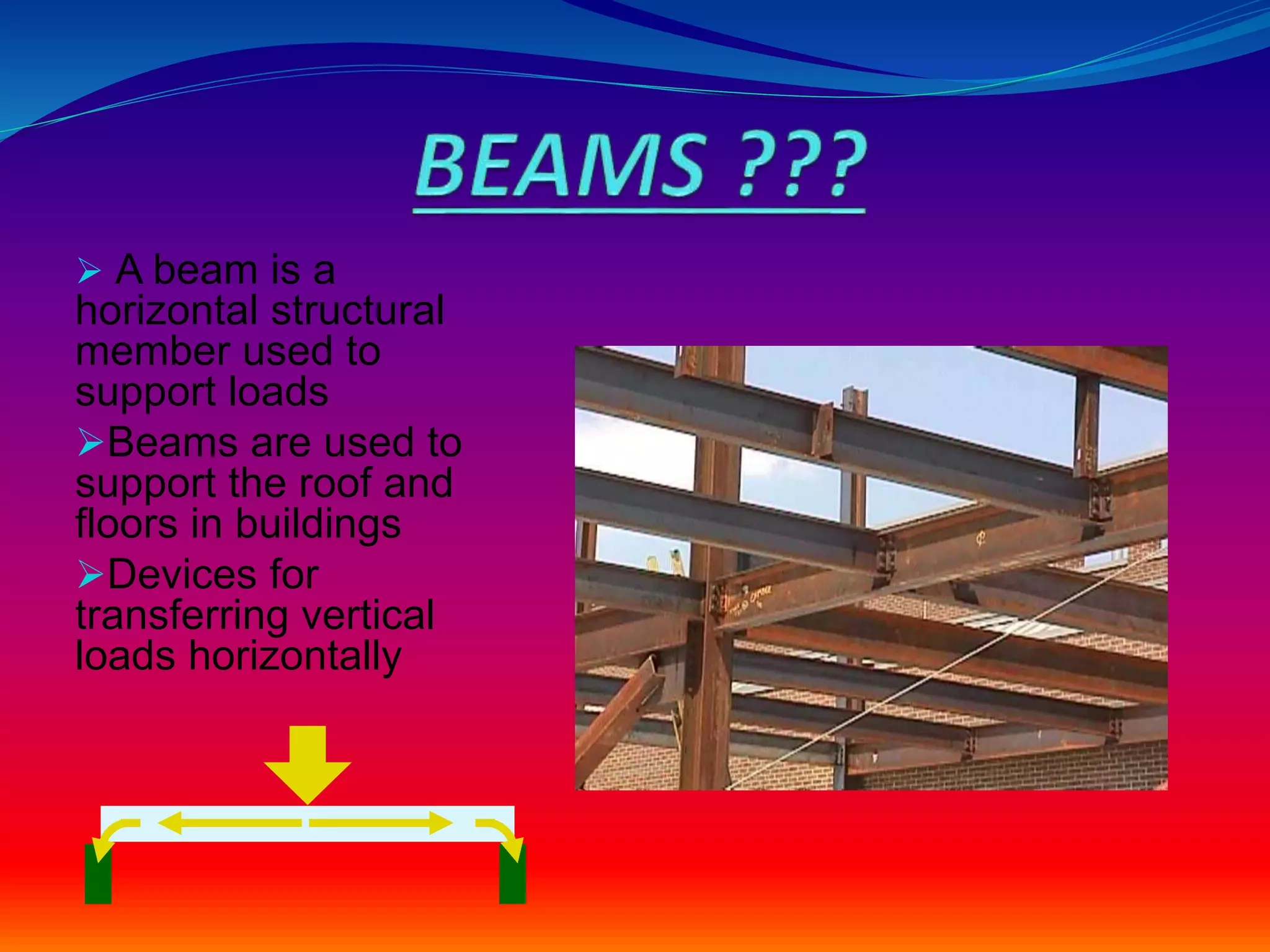 Beams | PPTX