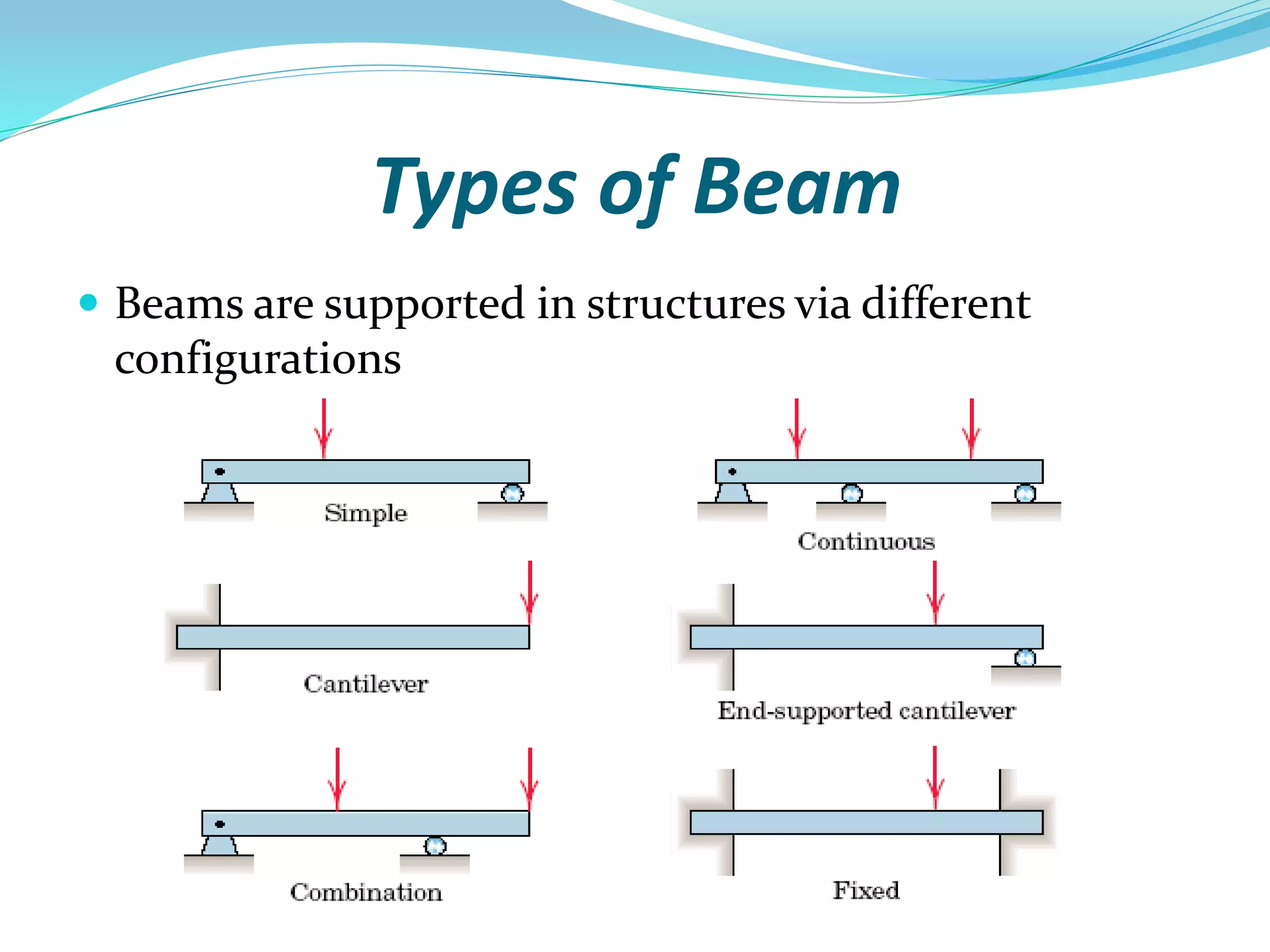 Beams | PPTX