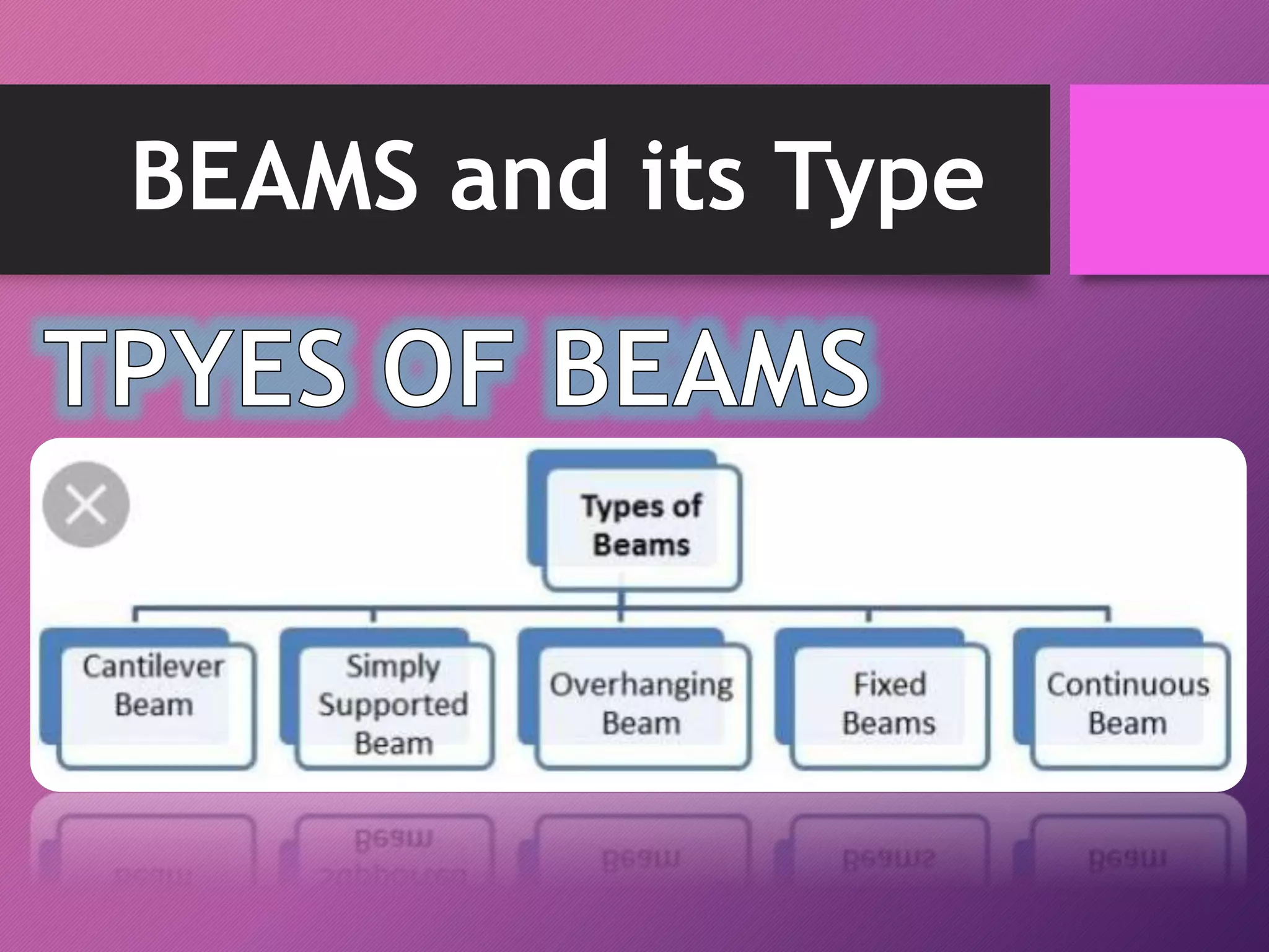 Beams and Its Types | PPTX