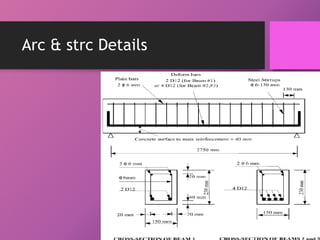 Beams and Its Types | PPTX