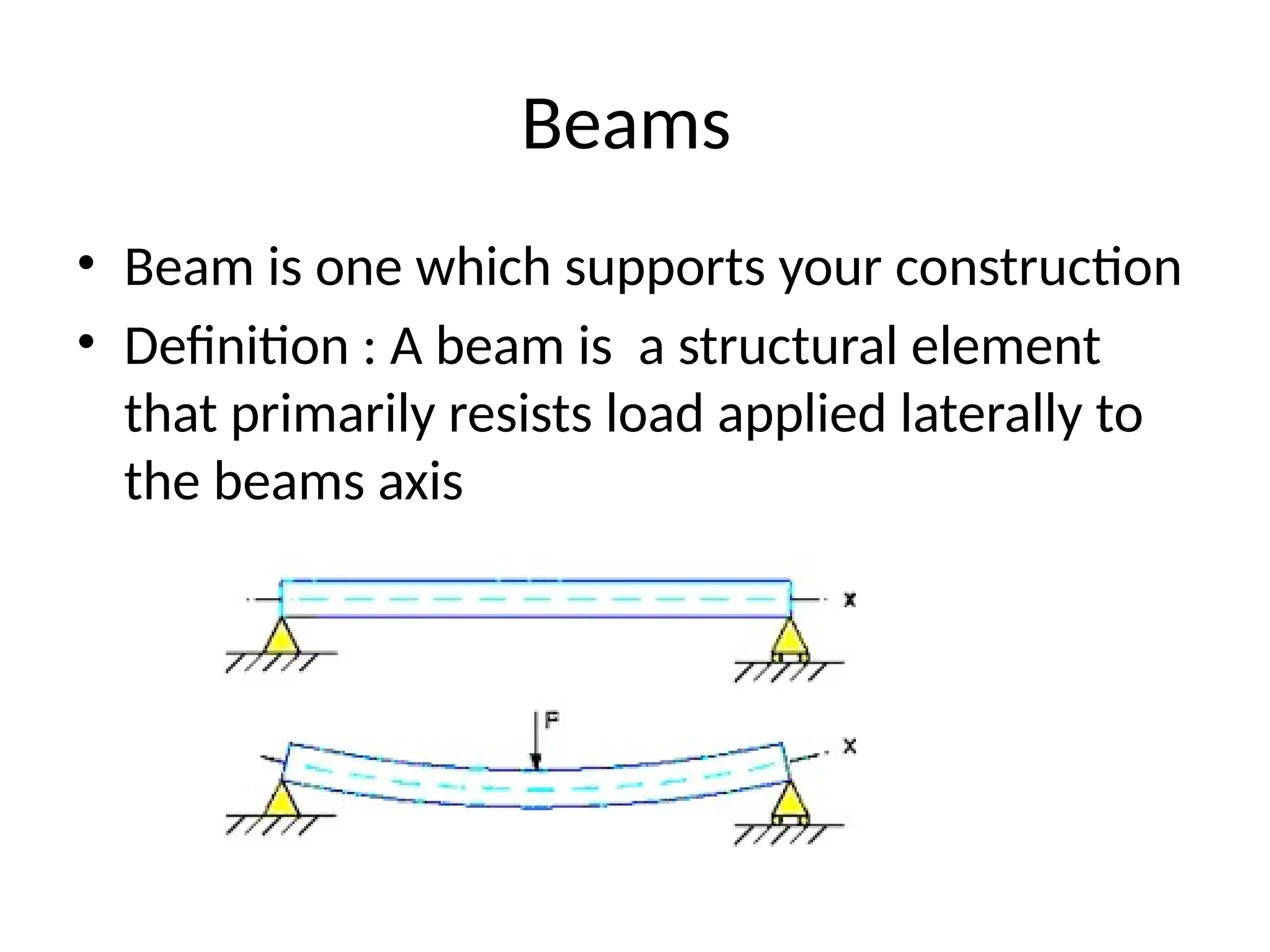 beams material Strength department of dairy engineering.pptx