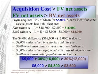 Advanced Accounting CH2 Summary | PPT