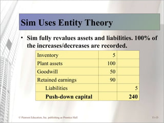 consolidation theory, push down accounting | PPT