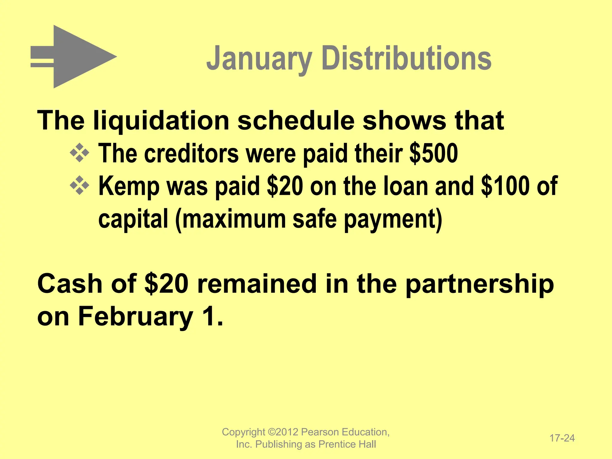 Presentasi PPT Partnership Liquidation.pptx