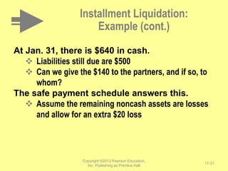 Presentasi PPT Partnership Liquidation.pptx