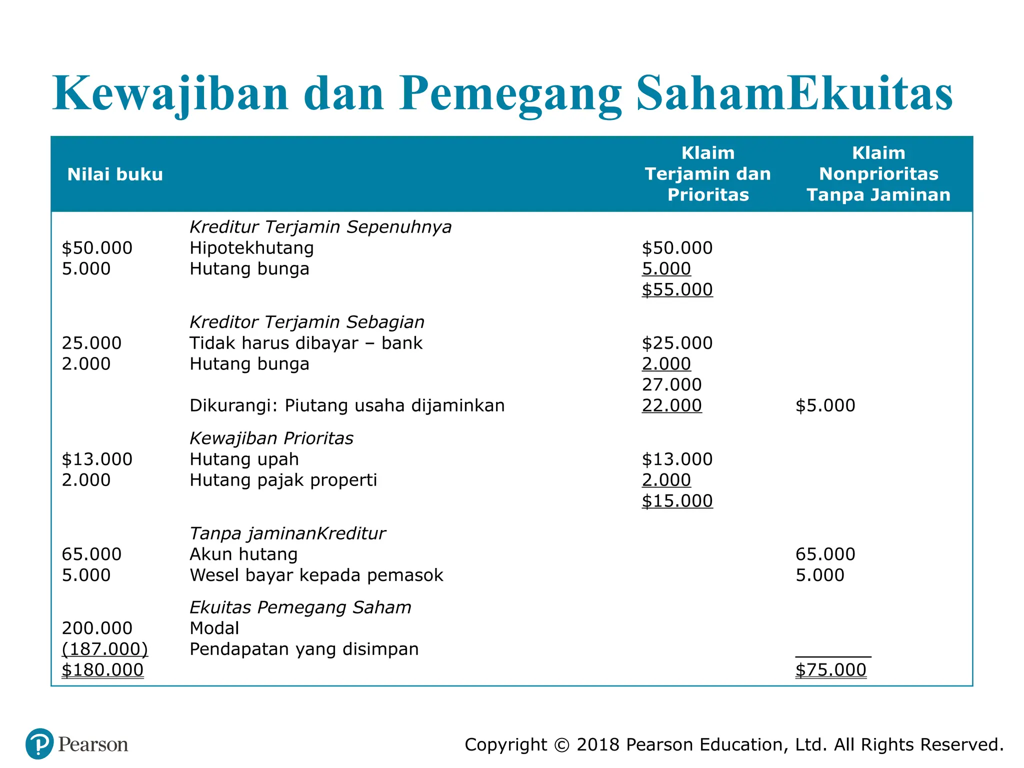 Likuidasi dan Reorganisasi Perusahaan Akuntasi Keuangan Lanjutan | PPTX
