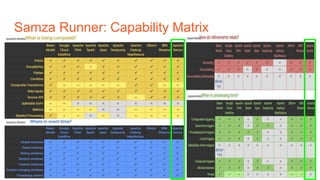 Beam me up, Samza! | PPT