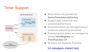 Beam me up, Samza! | PPT